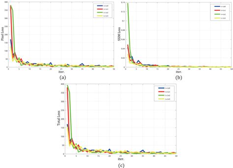 【浅读论文 红外和可见光图像融合 Ae】densefuse A Fusion Approach To Infrared And