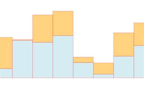 A Step By Step Guide To The D V Stacked Bar Chart Stuart Thompson