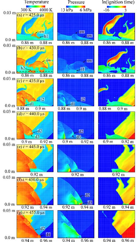 Details Of Temperature Pressure And Ignition Delay Times For