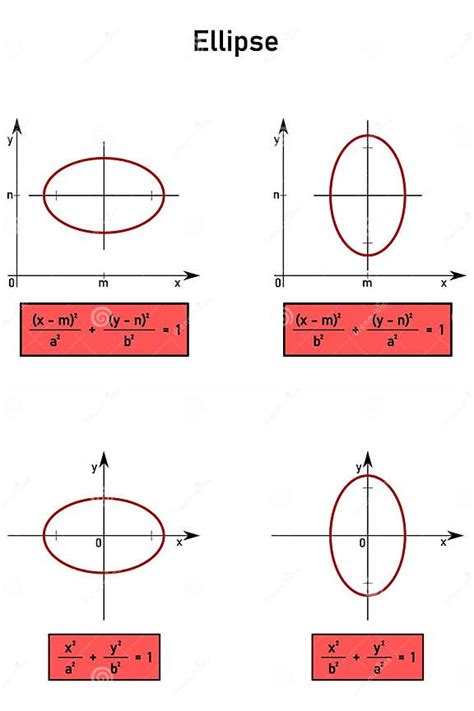 Center Equation Of An Ellipse With Major Axis Identical To X Axis Identical To Y Axis Stock