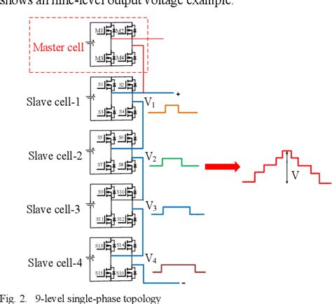 Figure 1 From Master Slave Cascade Multilevel Inverter For Motor Drive