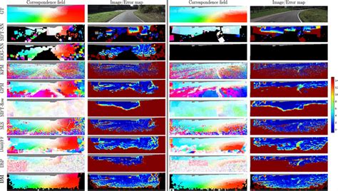 Comparison Of Different Matching Methods On Three Challenging Pairs Download Scientific Diagram