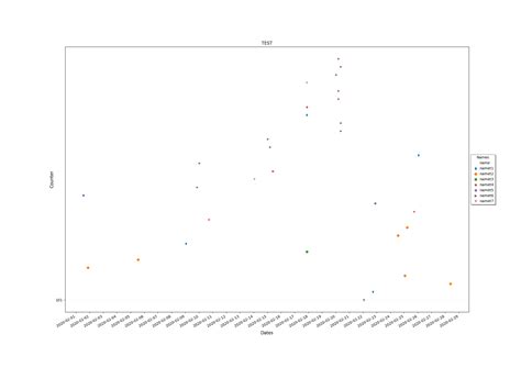 Python Y Axis Values Cuts Off Using Seaborn Scatter Plot Stack Overflow