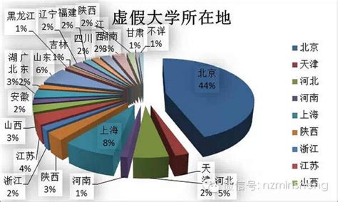 野鸡大学图册 360百科