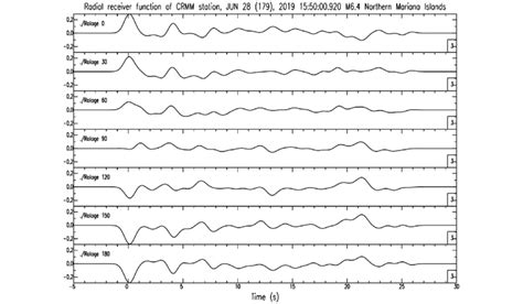 plot of radial receiver functions beneath crmm station for sensor