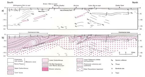 Lower Carboniferous Dinantian Its Classification And Sedimentation