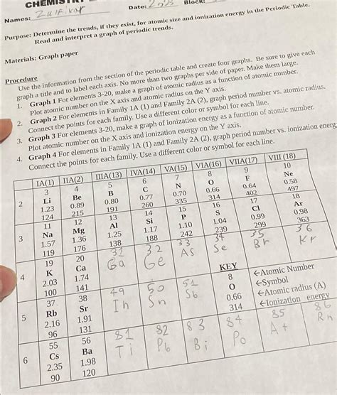 solved analysiswhat happens to the atomic radius as the