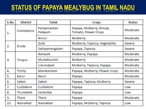 Biological Control By Augmentation Pptx