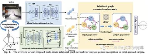 “知识图谱 ”系列：知识图谱 计算机视觉 知乎