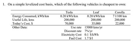 Solved On A Simple Levelized Cost Basis Which Of The