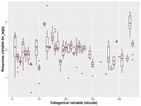 4 ways to encode categorical features with high cardinality towards