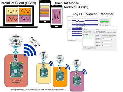 Brainhat Raspberry Pi Openbci Plug And Play Lsl Openbci Community