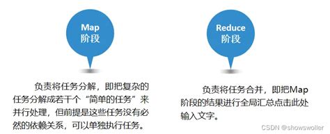 【大数据技术hadoopspark】mapreduce概要、思想、编程模型组件、工作原理详解（超详细） 阿里云开发者社区
