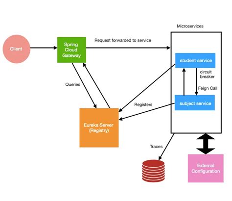 用好这10个spring Boot功能，简化java开发借助spring Boot可以帮助 Csdn博客