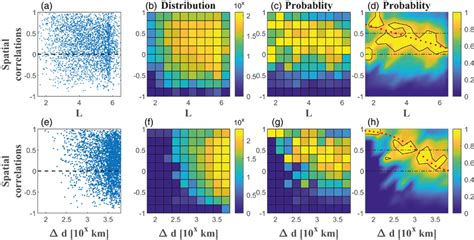 The Distributions Of The Spatial Correlation Coefficients A The