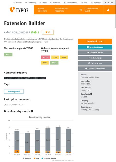 Standardization Of Typo3 Documentation—may 2022