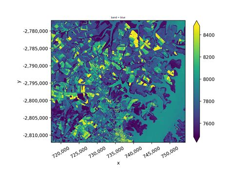 Plotting Raster Data