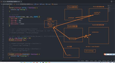 04 原型继承 父类创建一个实例对象作为子类的原型对象 路过图床