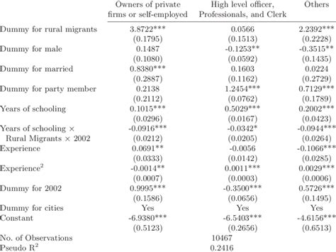 Multinomial Logit Results Of Occupational Attainment Model Download Table