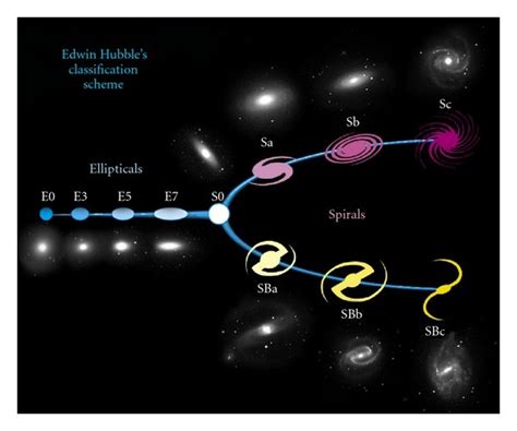 is the milky way hubble tuning fork classification
