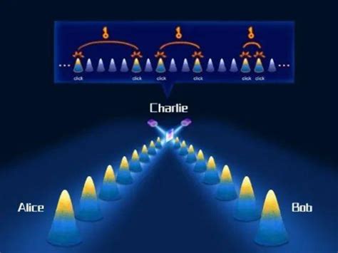 Quantum Key Distribution Qkd Rofea Optoelectronics Co Ltd