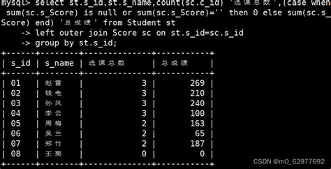 Mysql数据库操作实例:建表、数据插入与复杂查询 Csdn博客 Mysql数据库操作实例:建表、数据插入与复杂查询 Csdn博客