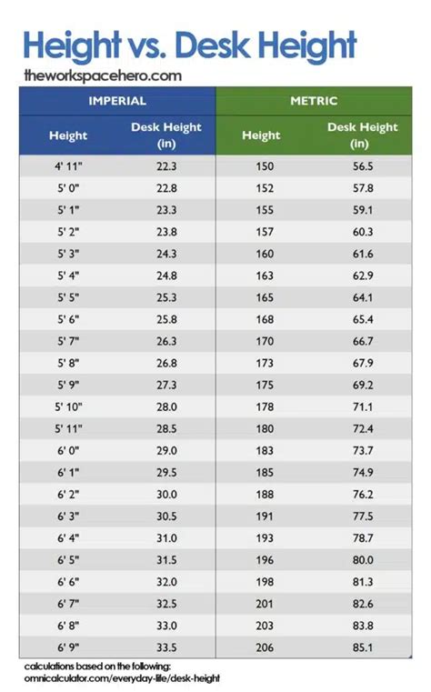 the height of a standard desktop read this before buying