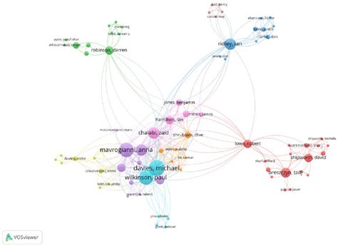 Collaborative Networks Of Authors Active In Uk Housing Research Download Scientific Diagram