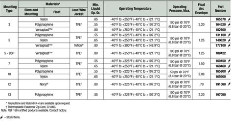 Gems LS 7 Single Point Type 12 Level Switch Dpstar Group