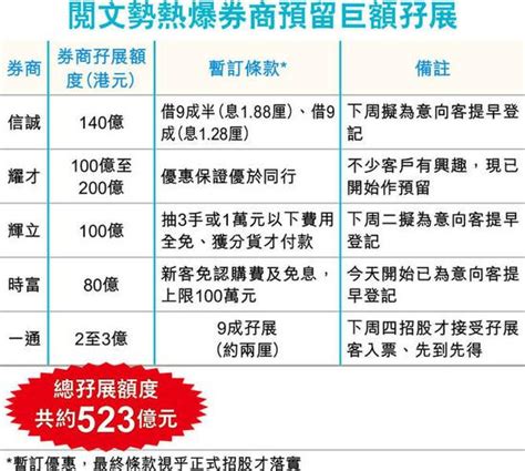 阅文下周四招股拟11月8日挂牌 券商预留500多亿孖展手机新浪网