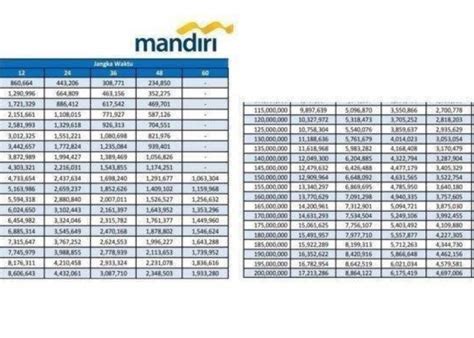 Kur Mandiri 2024 Untuk Umkm Ini Simulasi Ajukan Pinjaman Kur Mandiri