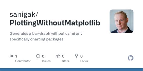 Github Sanigakplottingwithoutmatplotlib Generates A Bar Graph Without Using Any Specifically