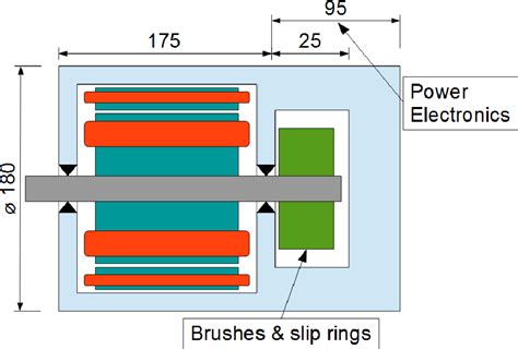 Figure From Rotary Transformer Design For Brushless Electrically Excited Synchronous