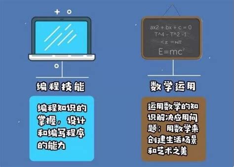 少儿编程10问｜学数学也可以锻炼逻辑思维，为什么还要学编程？