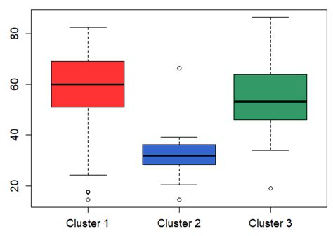 Genes Free Full Text Cancer Subtype Recognition Based On Laplacian
