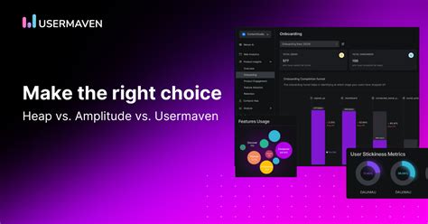 heap vs amplitude vs usermaven which tool is right for you