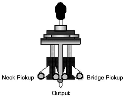Guitar Shop 101 Tips For Replacing A 3 Way Toggle Premier Guitar