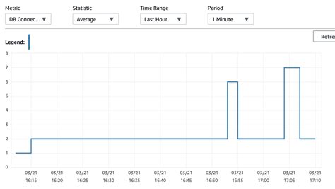 Nodejs Econnreset And Esockettimedout Errors When Testing High Traffic
