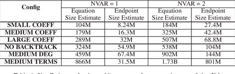 Table 4 From Analyzing The Nuances Of Transformers Polynomial Simplification Abilities