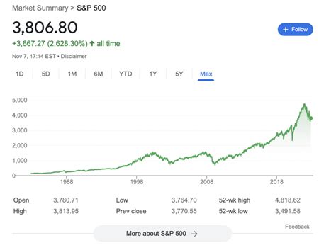 Por Qué Comprar Acciones En La Bolsa De Valores Tyba