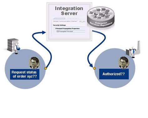 The Benefits Of Principal Propagation Based On Sam Sap Community