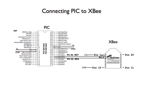 XBee Radio Communication Between PICs Northwestern Mechatronics Wiki