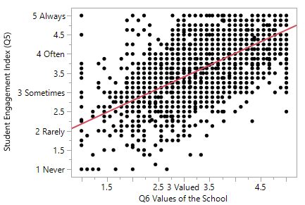 Q5 SEI Regressed On Q6 Values Of The Babe Download Scientific Diagram