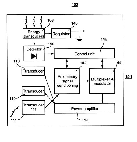 Piezoelectric Electrostrictive Transducers Patented Technology