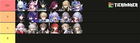 5-star character tier list for Honkai Star Rail 1.4