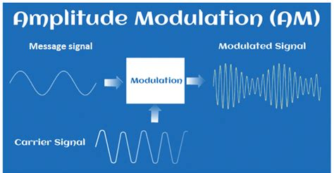 Detailed Notes Frequency Modulation Communication System Electronics And Communication