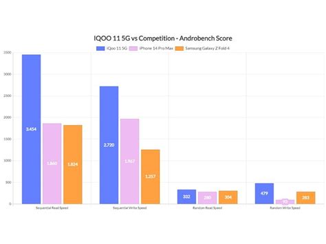 Iqoo 11 5g Review Power On A Bmw Platter