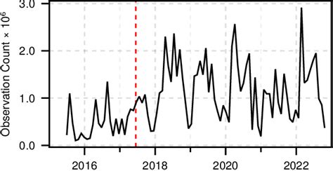 Figure 10 From A Sentinel 2 Machine Learning Dataset For Tree Species