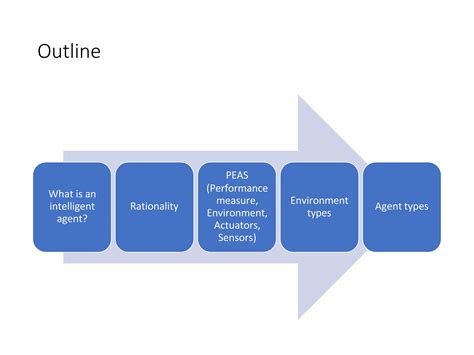Introduction To Artificial Intelligence Agentspptx