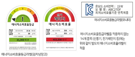 에너지 효율관리 삼총사